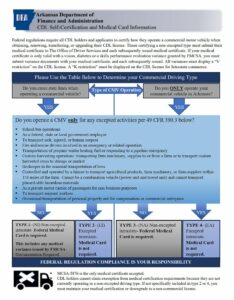 Medical Certification/SPE/Waiver and Exemptions – Arkansas Department ...